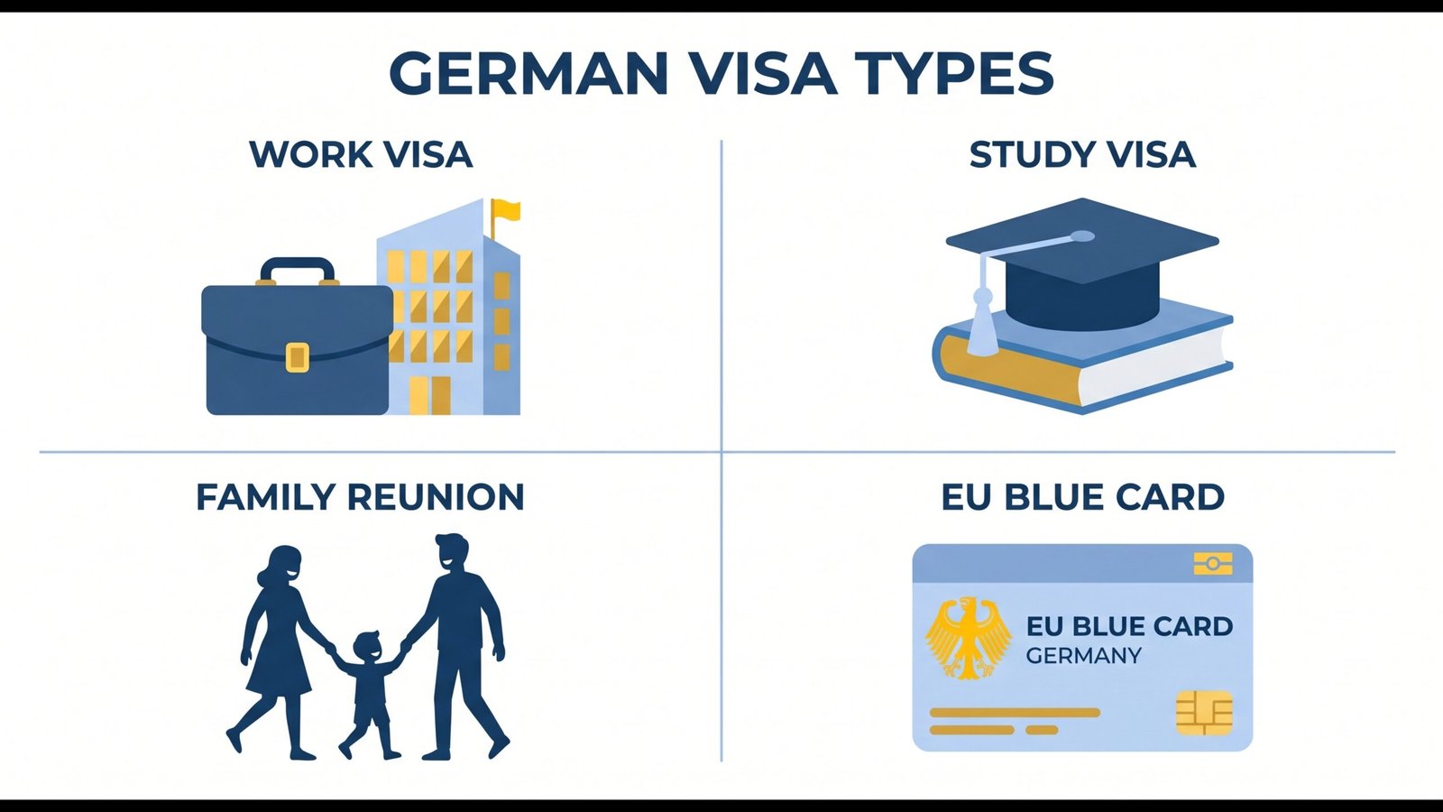 Moving to Germany? - Know Your Visa Options